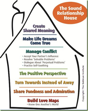 Northwest Ladybug: My first blog give-away: a Gottman Love Map iPhone app!